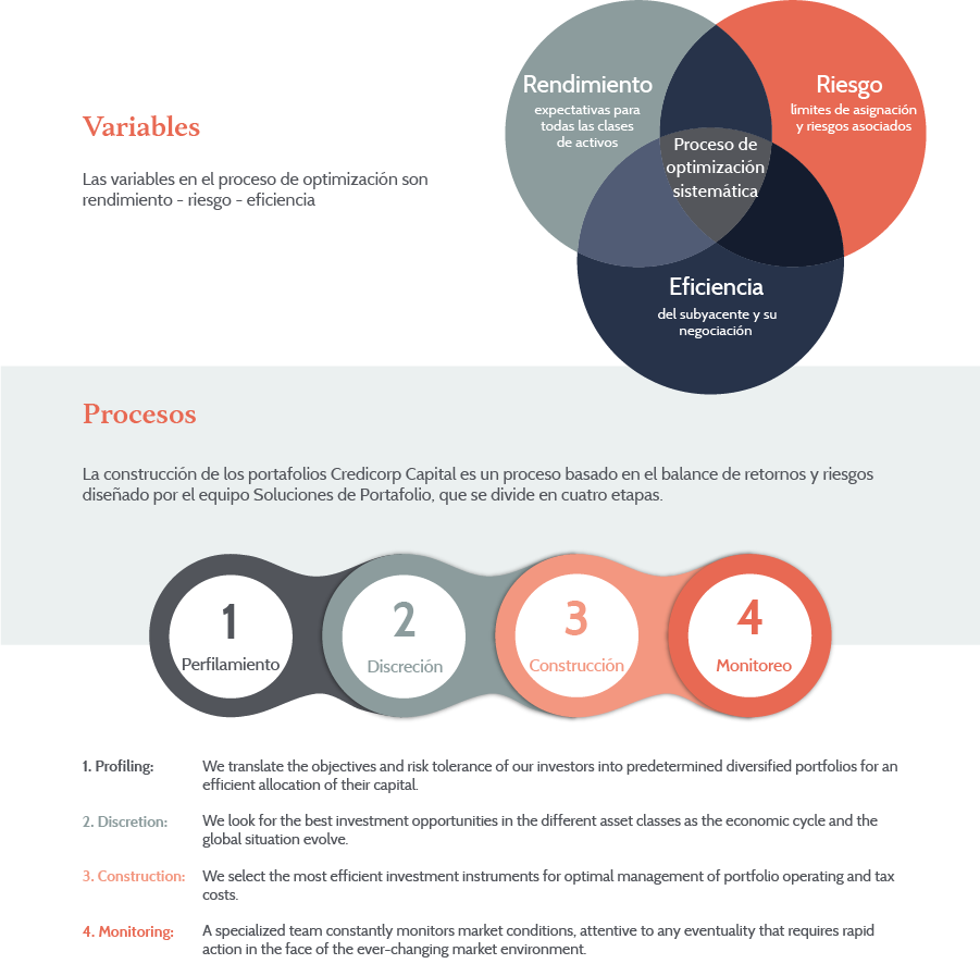 Credicorp Capital Colombia Invest